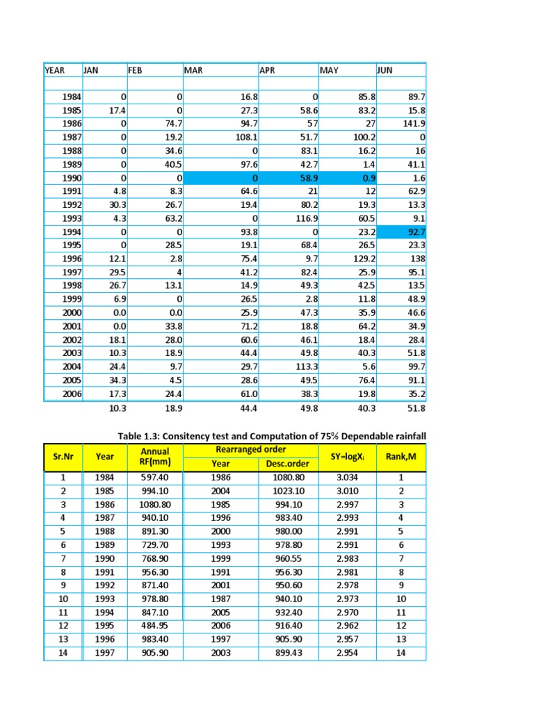 LARE MICRO DAM Template | PDF | Density | Dam