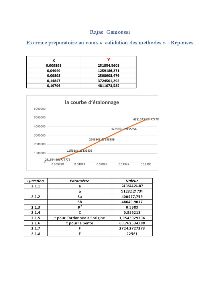 Exercice Préparatoire Validation Méthode - Fichier de Réponses - Nom Et Prénom | PDF