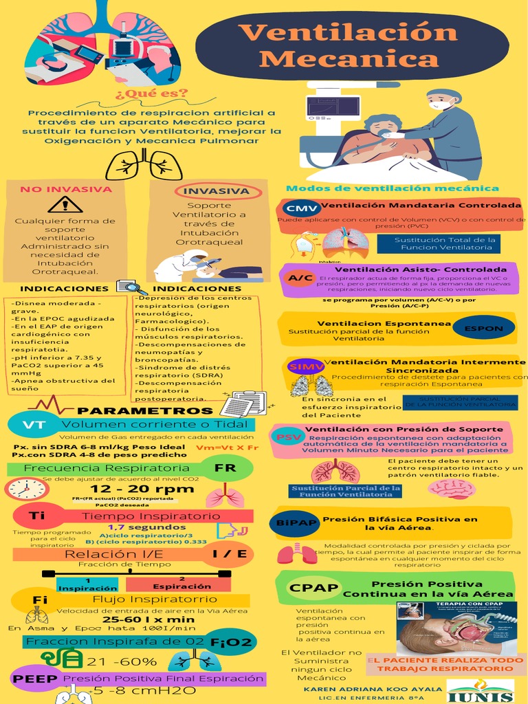 Ventilación Mecanica - Infografia PDF | PDF