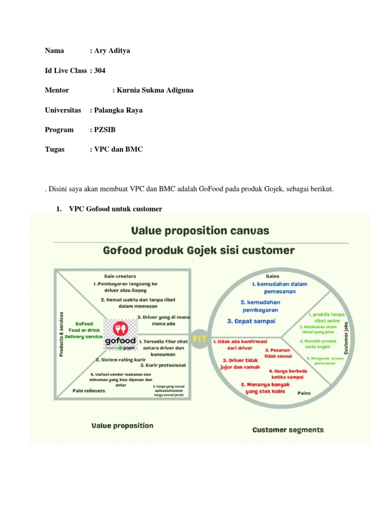 (Assignment 1 Business Model Canvas) - (Sukma Kurnia Adiguna) - (Ary ...