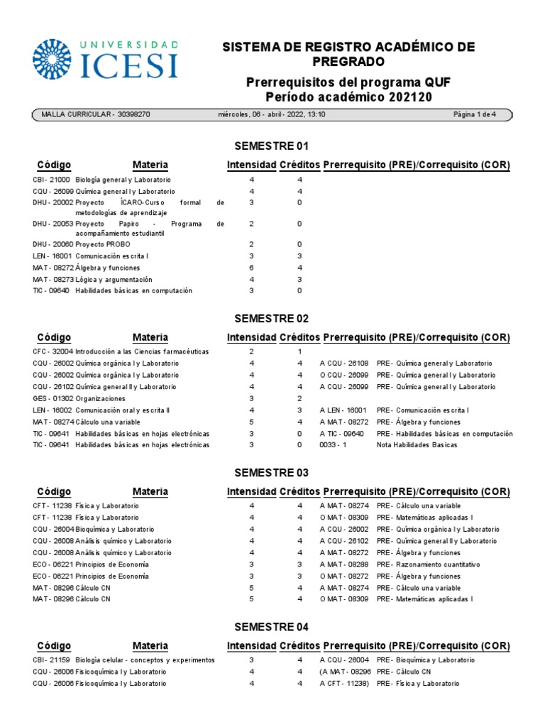 Prerrequisitos del Programa QUF | PDF | Laboratorios | Farmacia