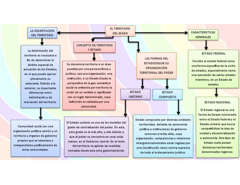 Act 2 4 | PDF | Estado (política) | Federación