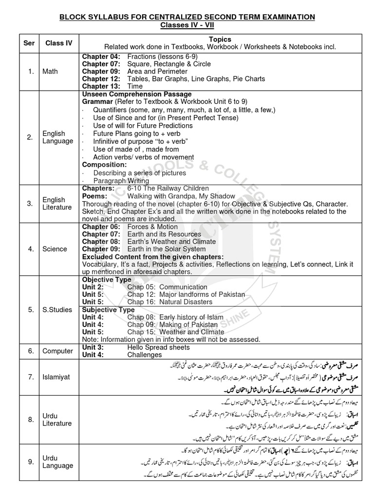 Block Syllabus 2nd Term IV VII 2022 23 14 04 2023 PDF | PDF