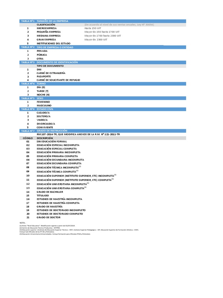 Anexo Tabla Maestra SAT PDF | PDF