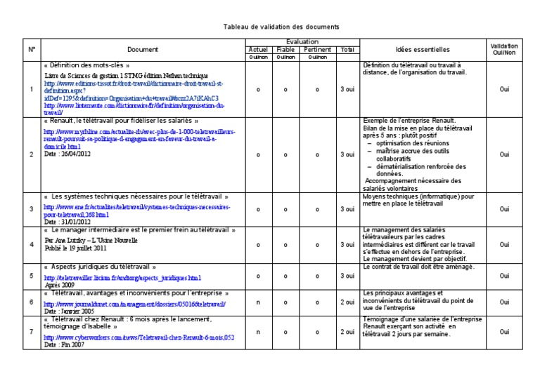 Tableau Validation Documents 2 | PDF