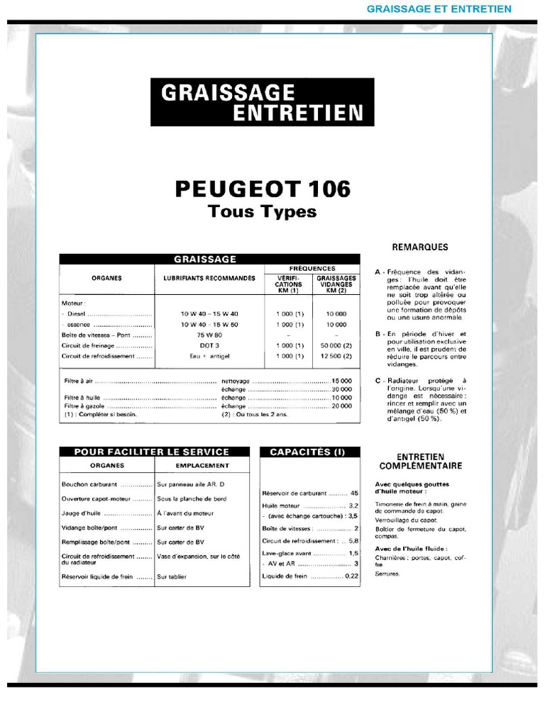 Fiche Entretien Peugeot 106 Tout Type PDF | PDF