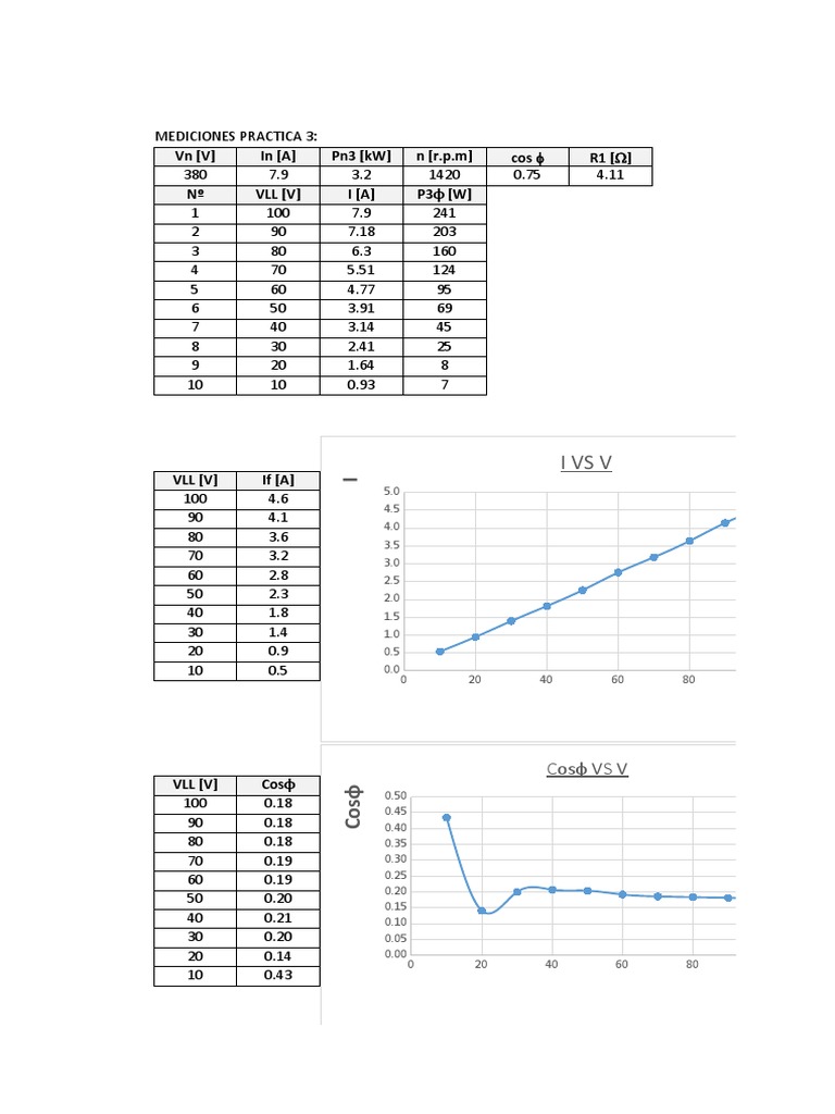 Vn (V) In (A) Pn3 (kW) n (r.p.m) #Vll (V) I (A) P3φ (W) cos f R1 (W) | PDF