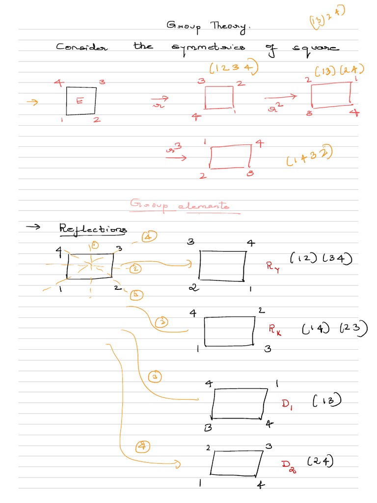 Understanding Group Theory Concepts | PDF