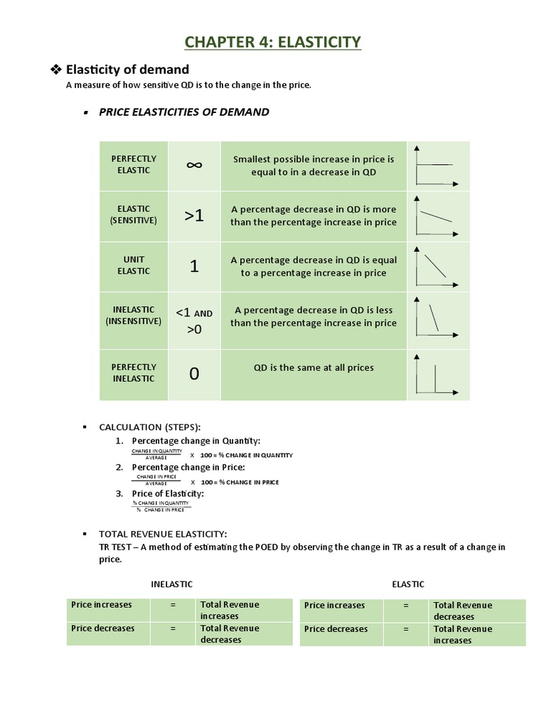 CHAPTER 4-Elasticity | PDF
