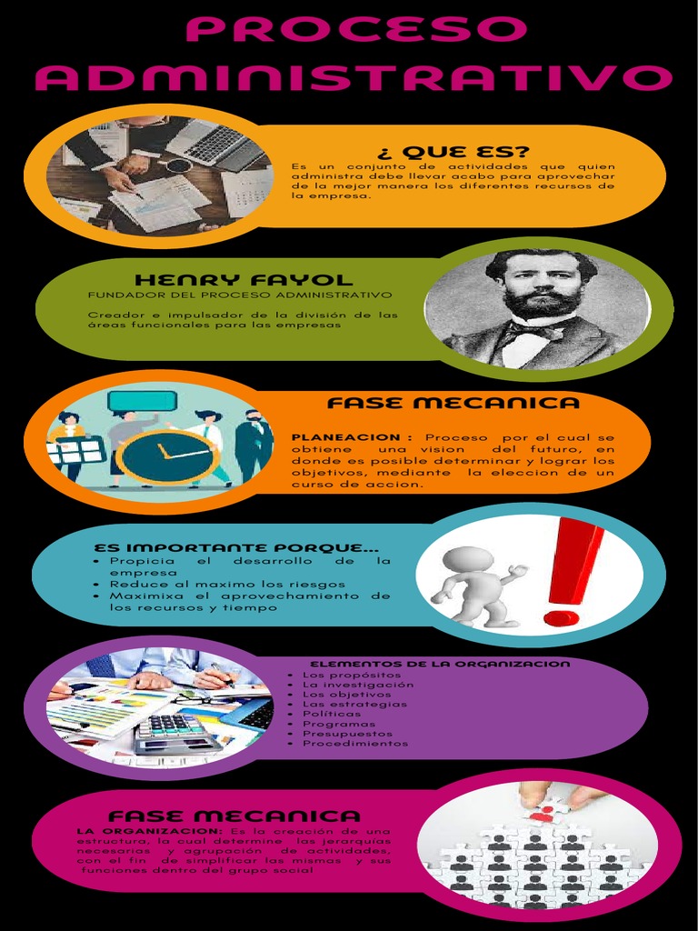 Los Elementos Del Proceso Administrativo | PDF | Planificación