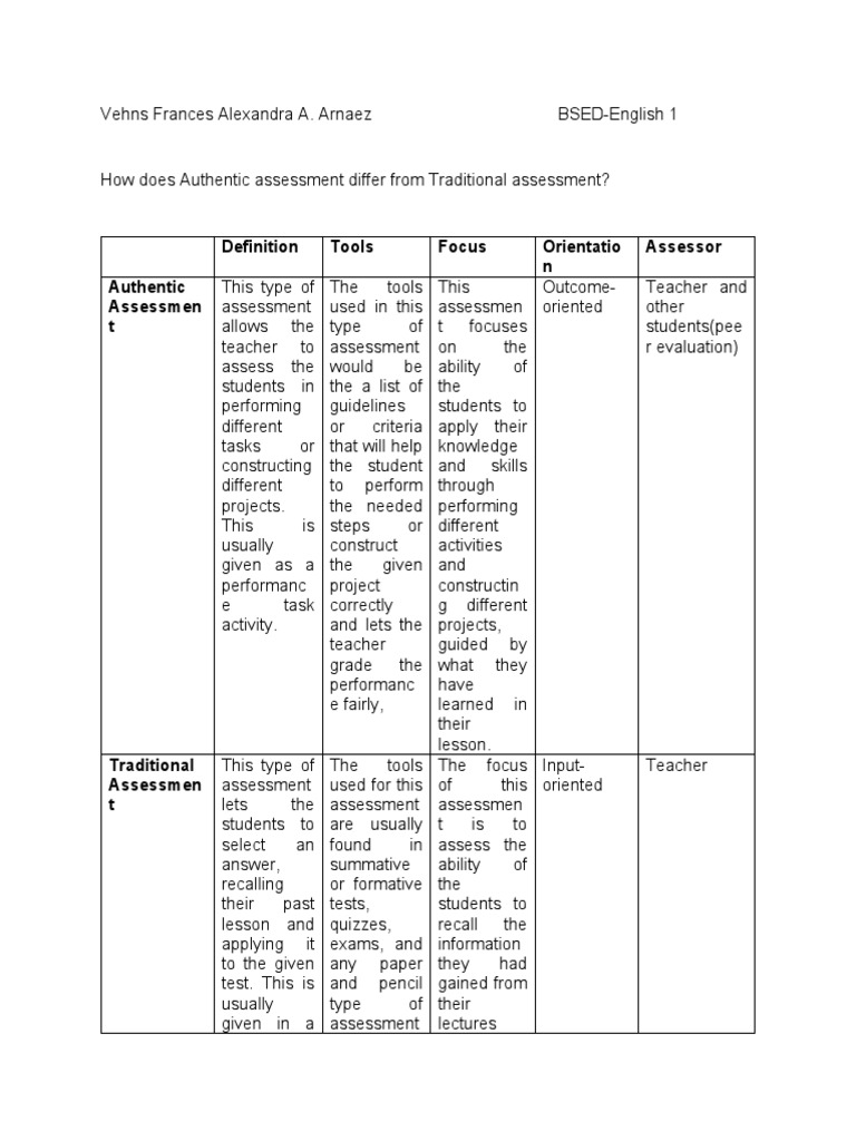 Authentic Traditional Assessment (PC ASL2) | PDF | Educational Assessment | Educational ...