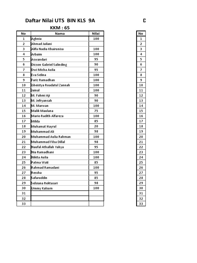 Daftar Nilai PTS Bin Kelas 9.a & C | PDF