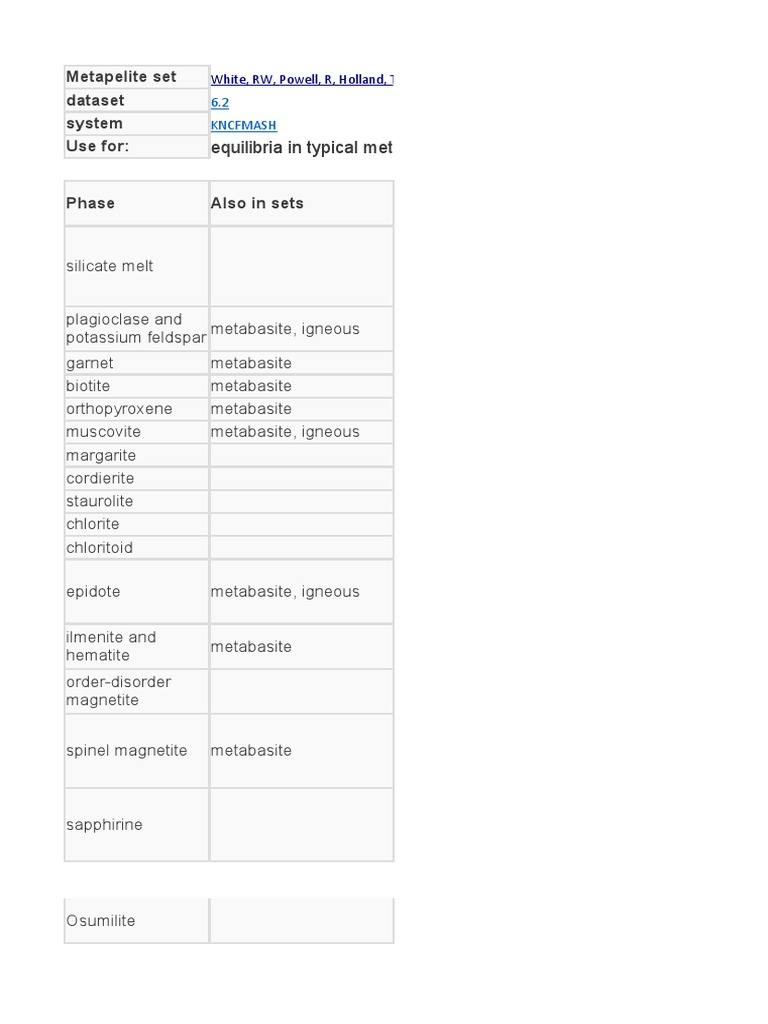 Ax Models Holland Etal For Perplex | PDF | Minerals | Geology