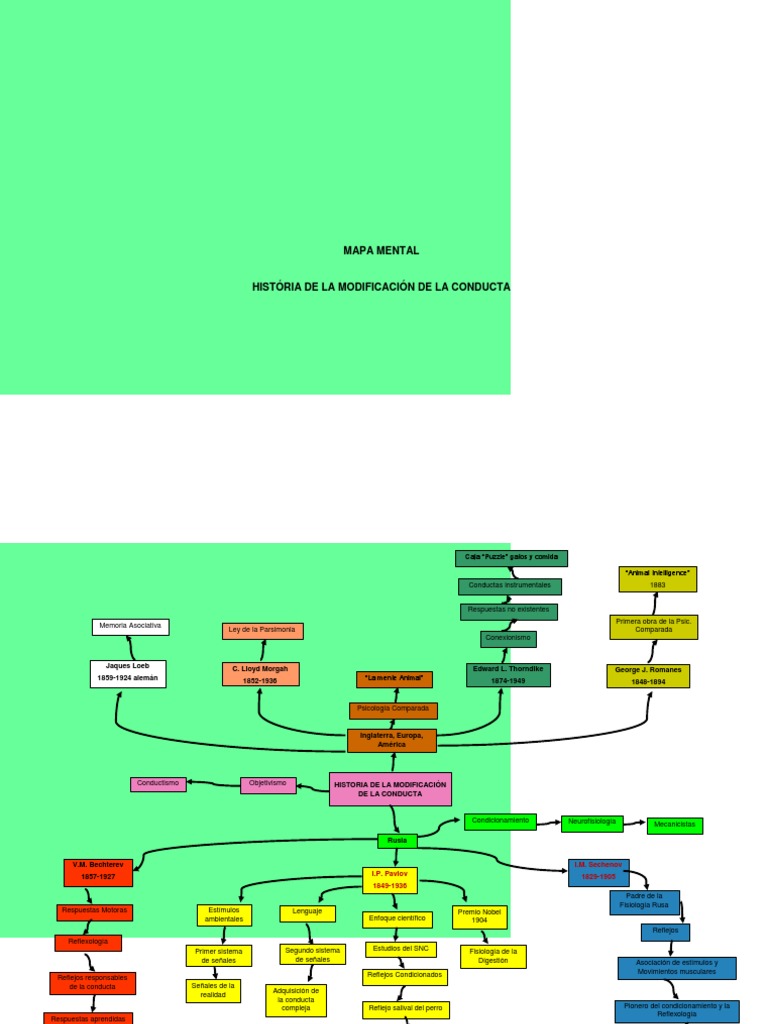 Mapa Mental História de La Modificación de La Conducta | PDF