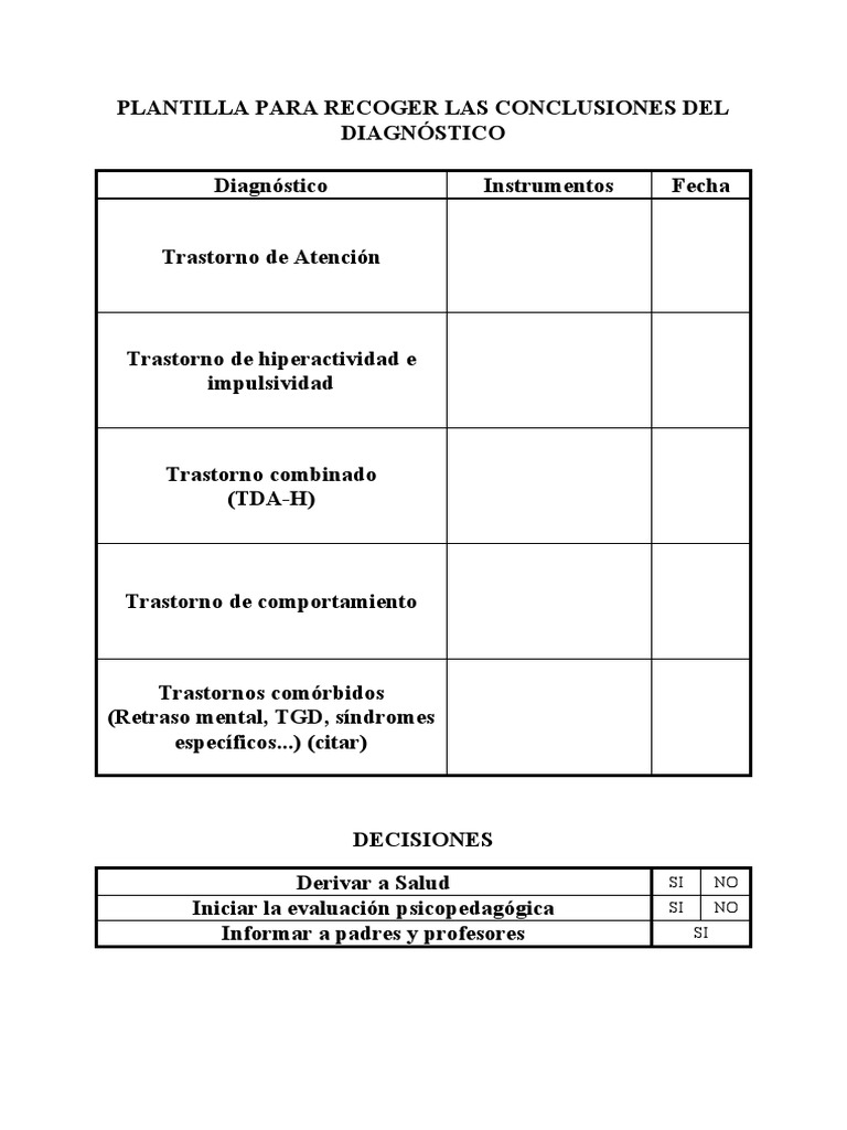 Resumen de diagnóstico y plan de acción para abordar trastornos de ...