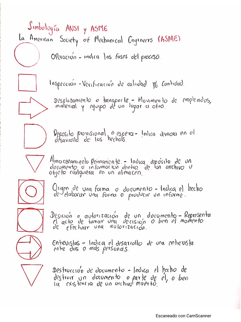 Simbología ASME Y ANSI PDF | PDF