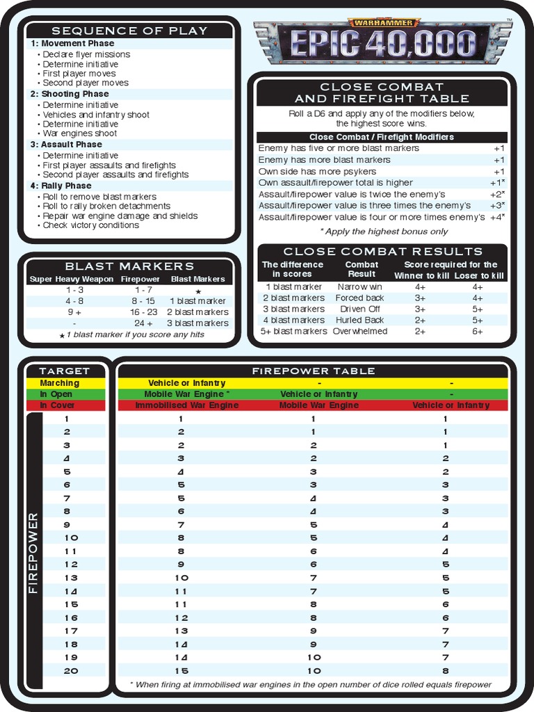 Epic 3ed Quick Reference Card PDF | PDF
