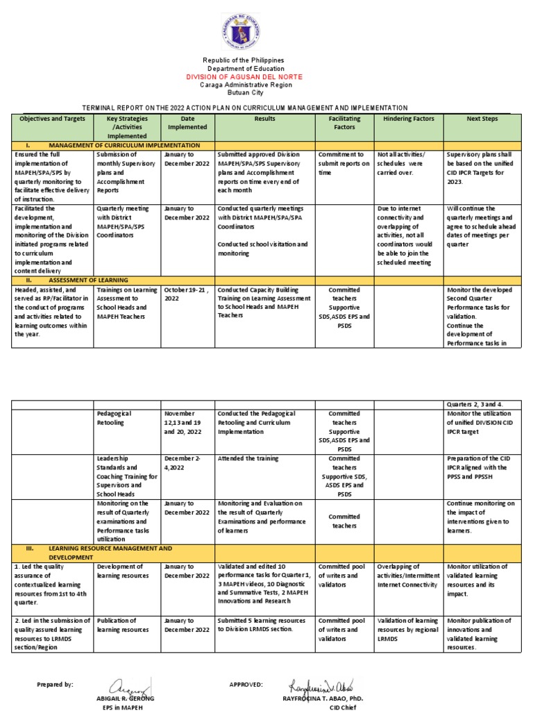 2022 Terminal-Report MAPEH | PDF | Pedagogy | Learning