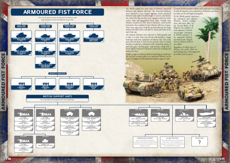 Armoured-Fist-Force.pdf | PDF