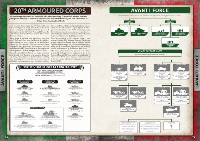 Italian Armoured Corps Structure 1942 | PDF | Battalion | Armoured Warfare