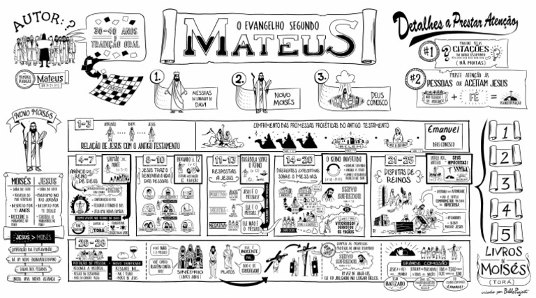 2 - Livro de Mateus PDF | PDF