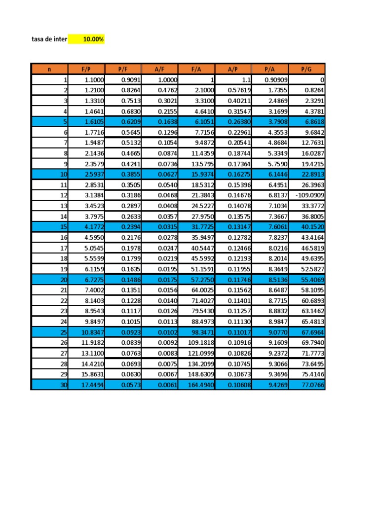 Tablas de Factores de Interes Compuesto | PDF