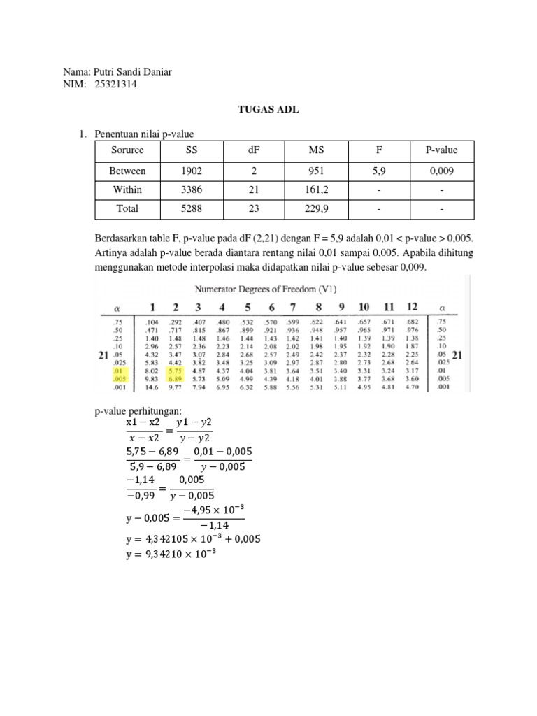Contoh one way anova | PDF