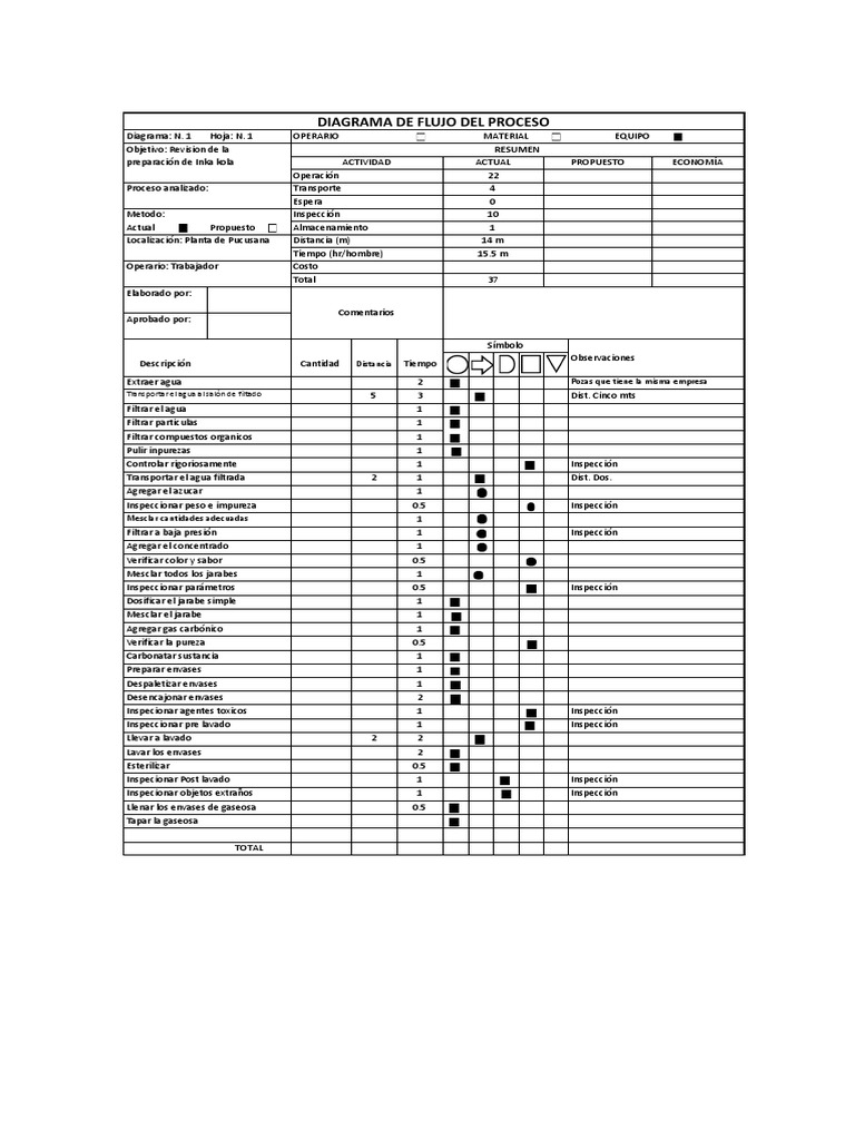 DAP_formato.xlsx - DAP (1).pdf | PDF | Agua | Materiales