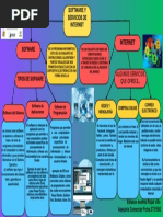 Mapa Conceptual Sobre Software y Servicios de Internet. GA2-220501046-AA1-EV01 | PDF | Software ...