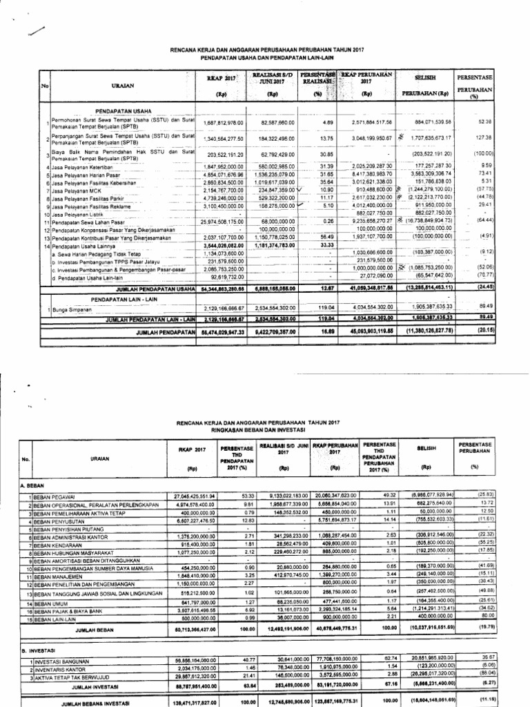 RKAP Perumda Pasar Juara Kota Bandung 2017 | PDF