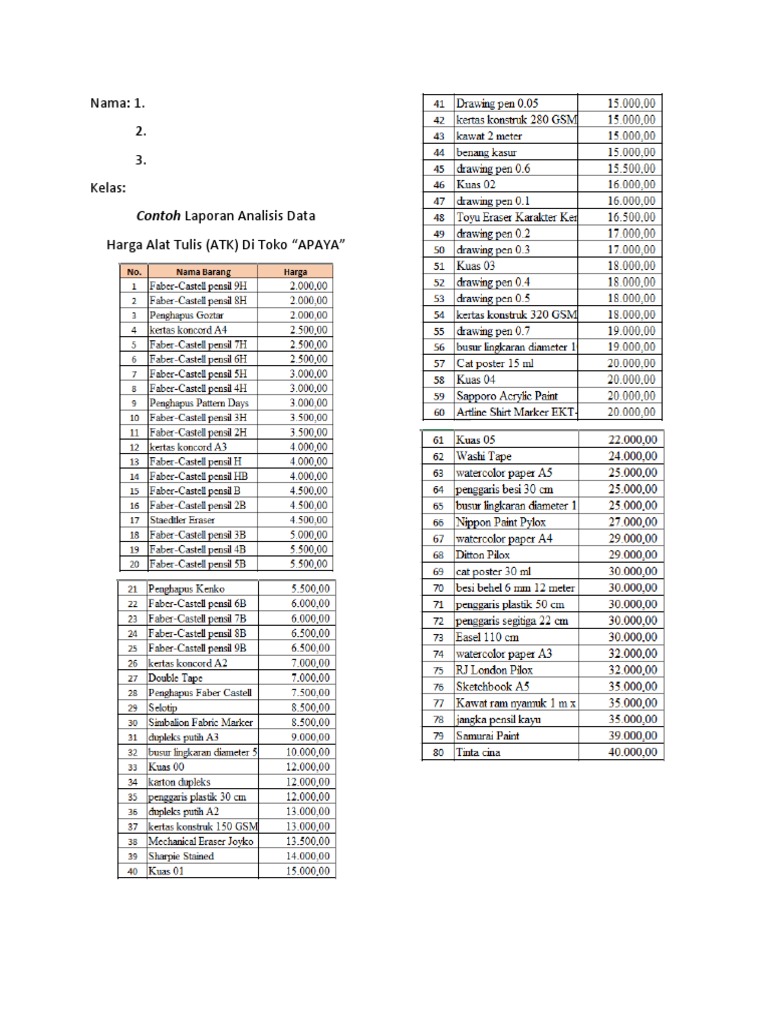Contoh Laporan Analisis Data | PDF