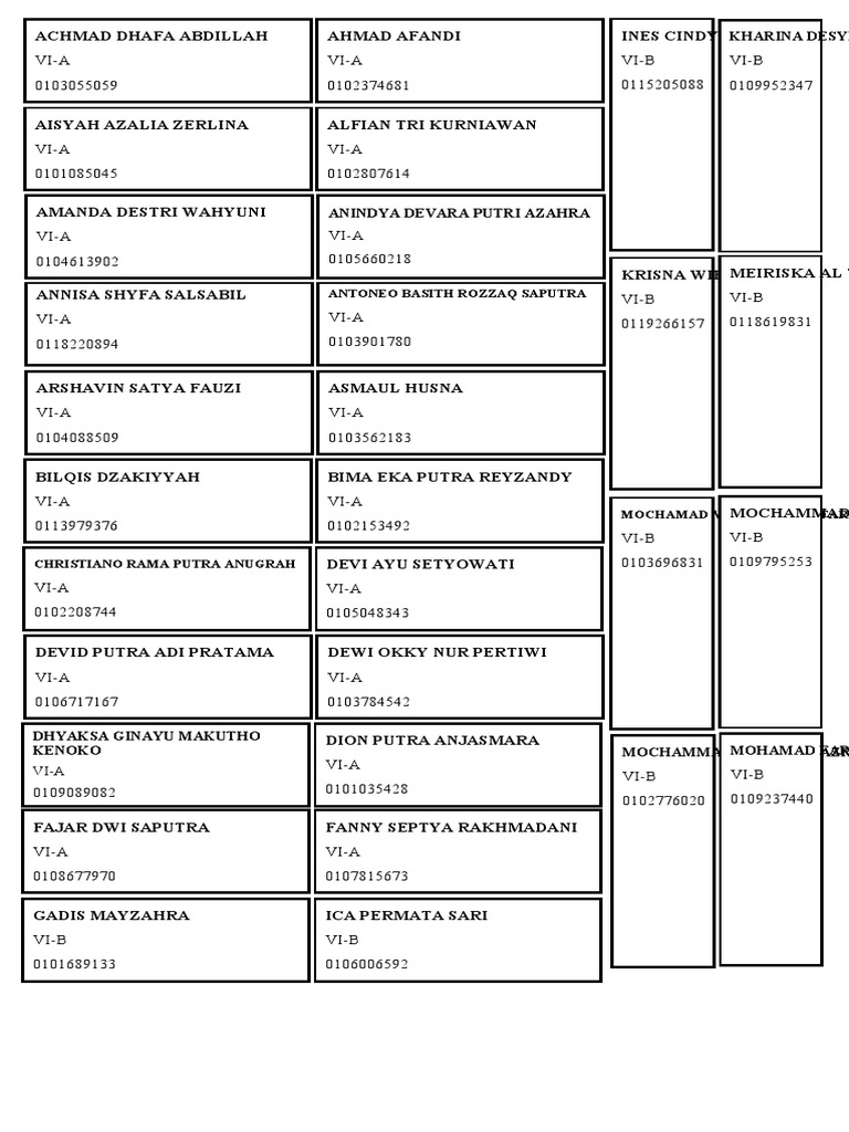 Nama Map Kelas 6 2022-2023 | PDF