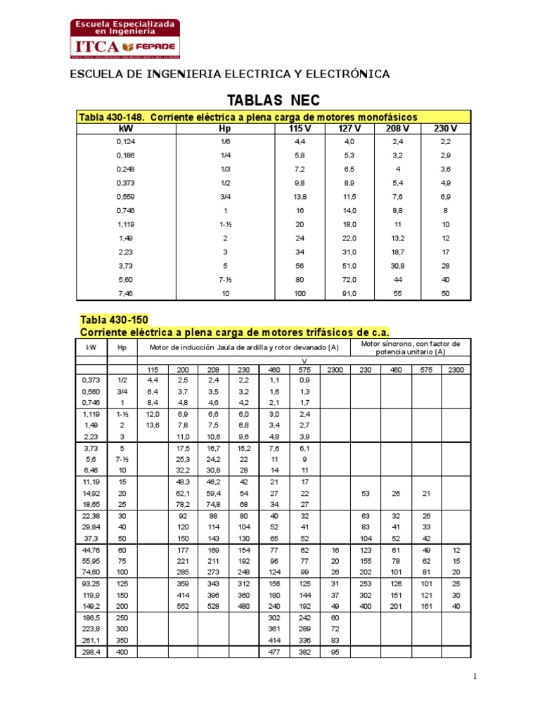 Tablas NEC NEMA e IP PDF | PDF