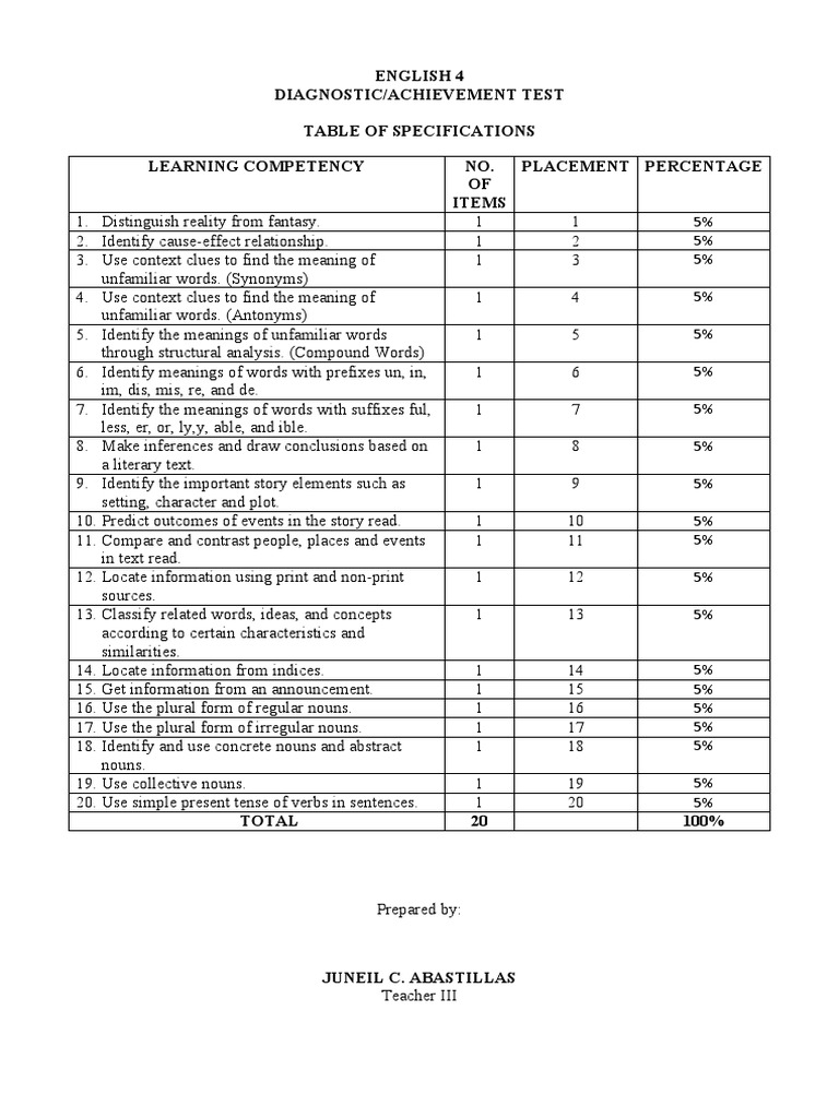 Diagnostic Test - English 4 | PDF