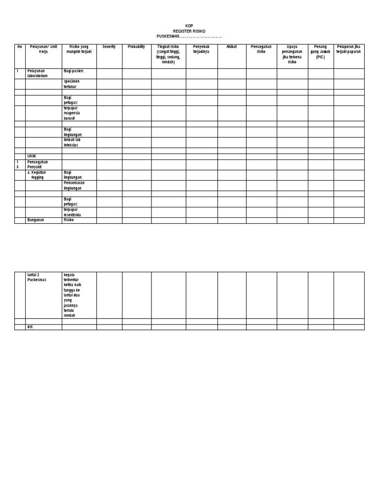 CONTOH REGISTER RISIKO PELAYANAN UKM DAN UKP.docx | PDF