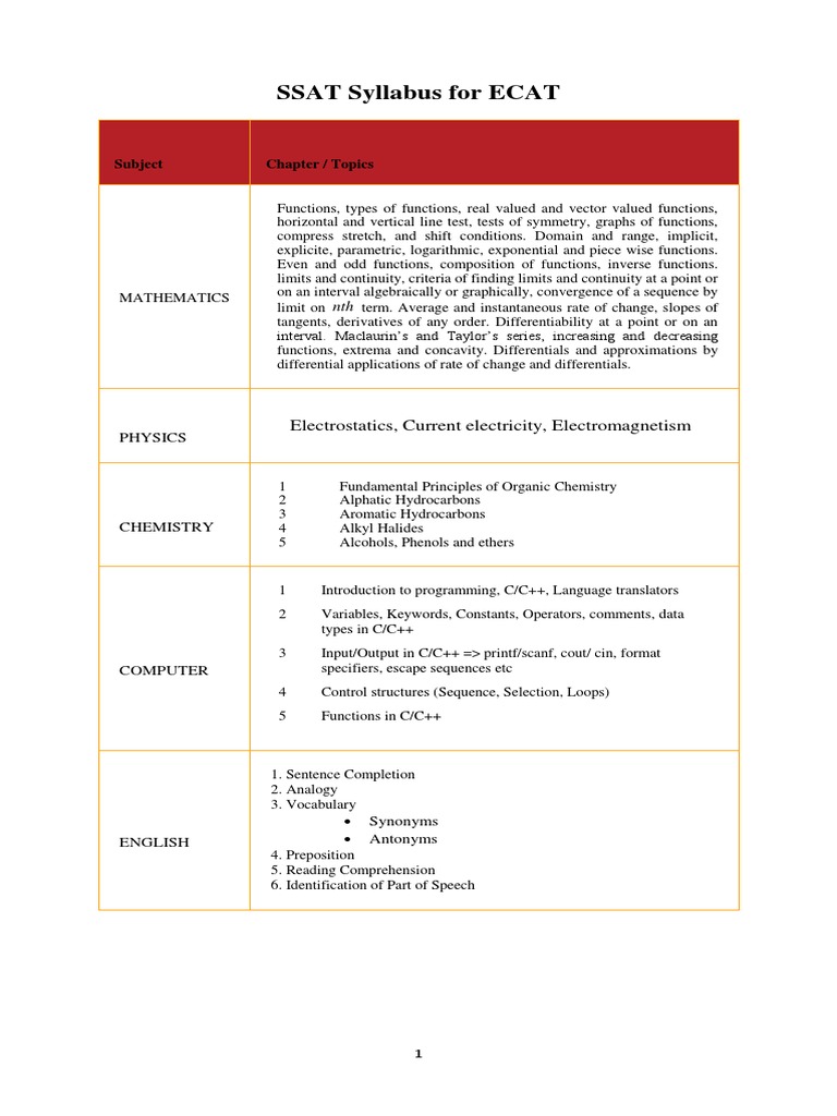 Ssat 2023 Blog Web-1 - Syllabus - Mdcat-Ecat | PDF