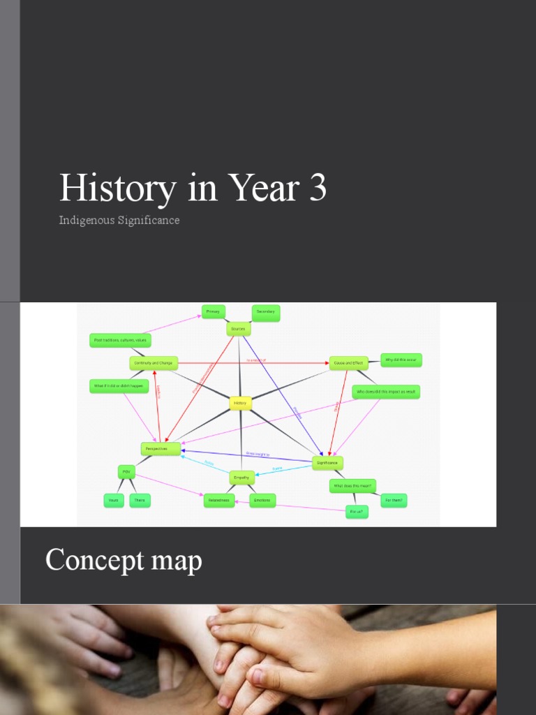 Task C Inquiry Sequence | PDF | Education Theory | Communication