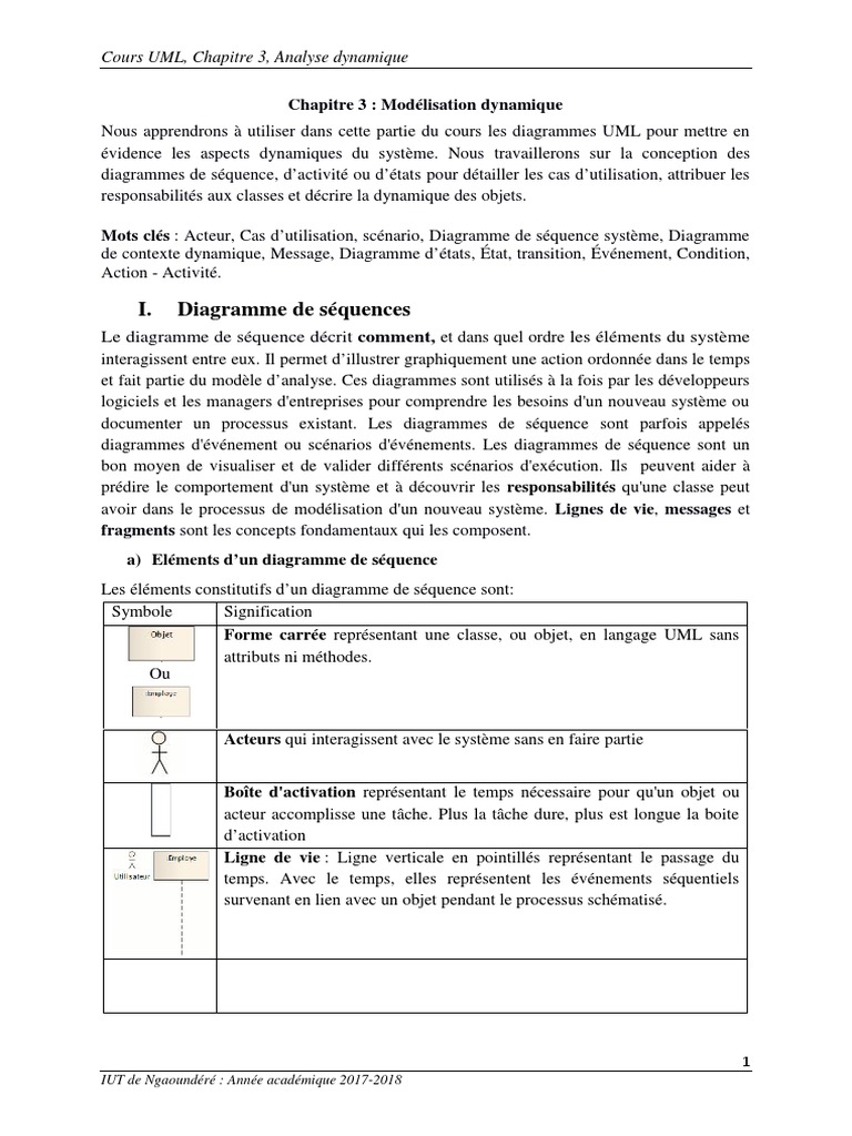 UML: Modélisation Dynamique et Diagrammes | PDF | Cas d'utilisation | Langage de Modélisation Unifié