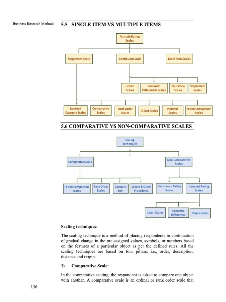 Scaling Techniques Pdf