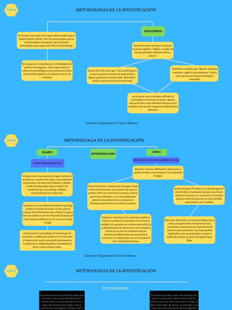 Mapa Conceptual Capitulo 4 Parte 1 PDF | PDF