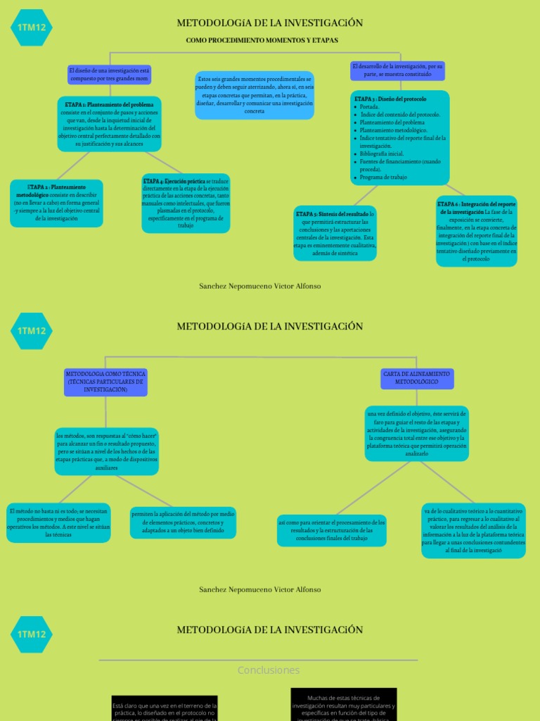Mapa Conceptual Capitulo 4 Parte 2 PDF | PDF