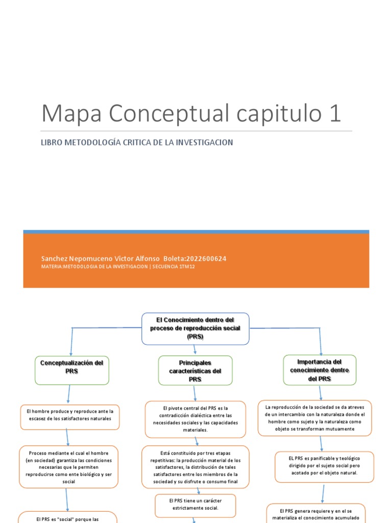 Mapa Conceptual Capitulo 1 PDF | PDF | Conocimiento