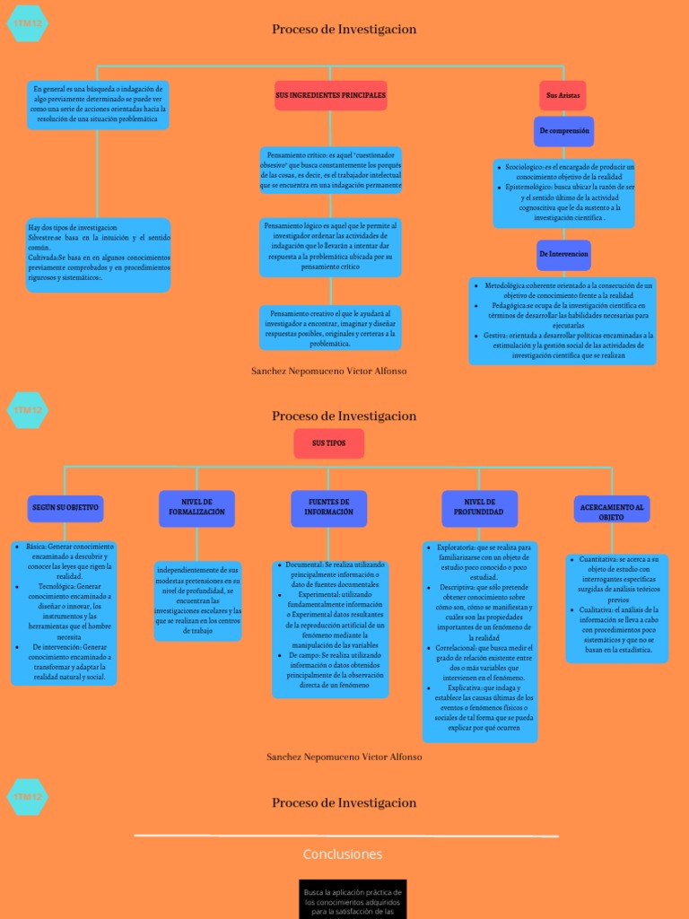 Mapa Conceptual Capitulo 3 PDF | PDF