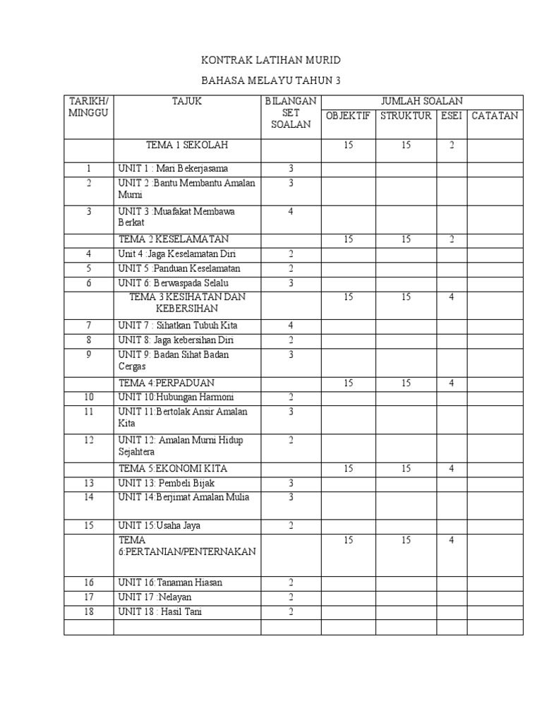 Kontrak Latihan Murid Bahasa Melayu Tahun 3 | PDF