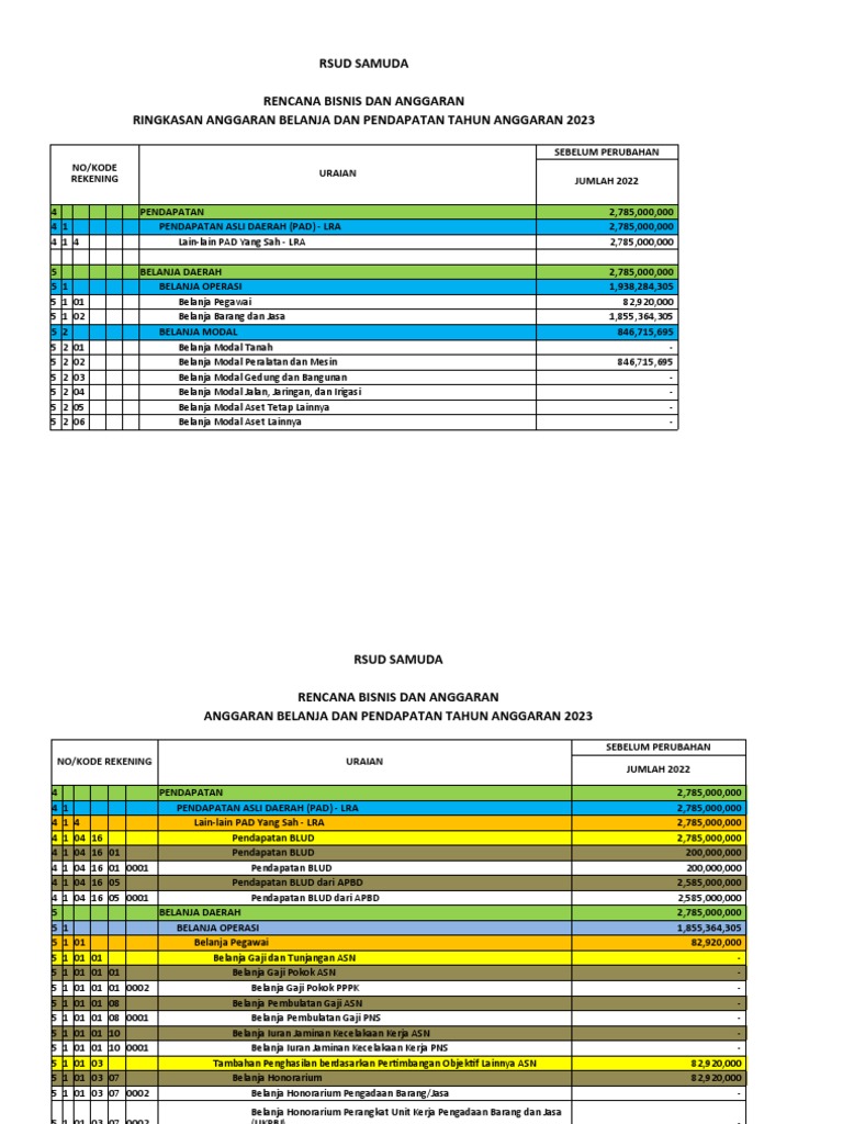 Rba Rsud Samuda 2023 Udah Fix Banget | PDF