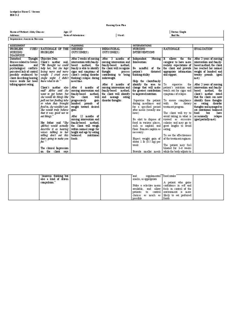 Nursing Care Plan (Eating Disorder) | PDF