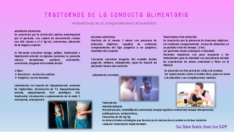 Mapa Conceptual Tca | PDF | Desorden alimenticio | Obesidad