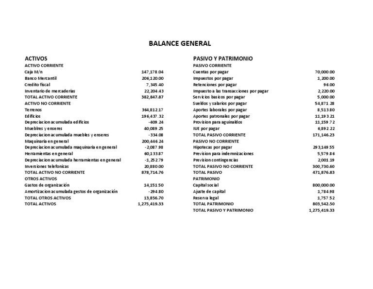 Balance General PDF | PDF | Contabilidad | Economía Financiera