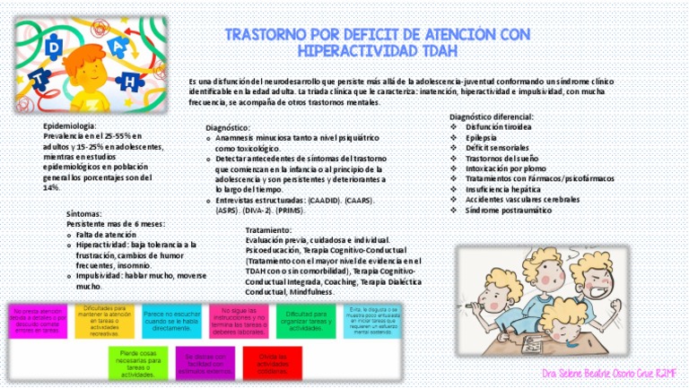 Mapa Conceptual Tdah PDF | PDF | Desorden hiperactivo y deficit de atencion | Salud mental
