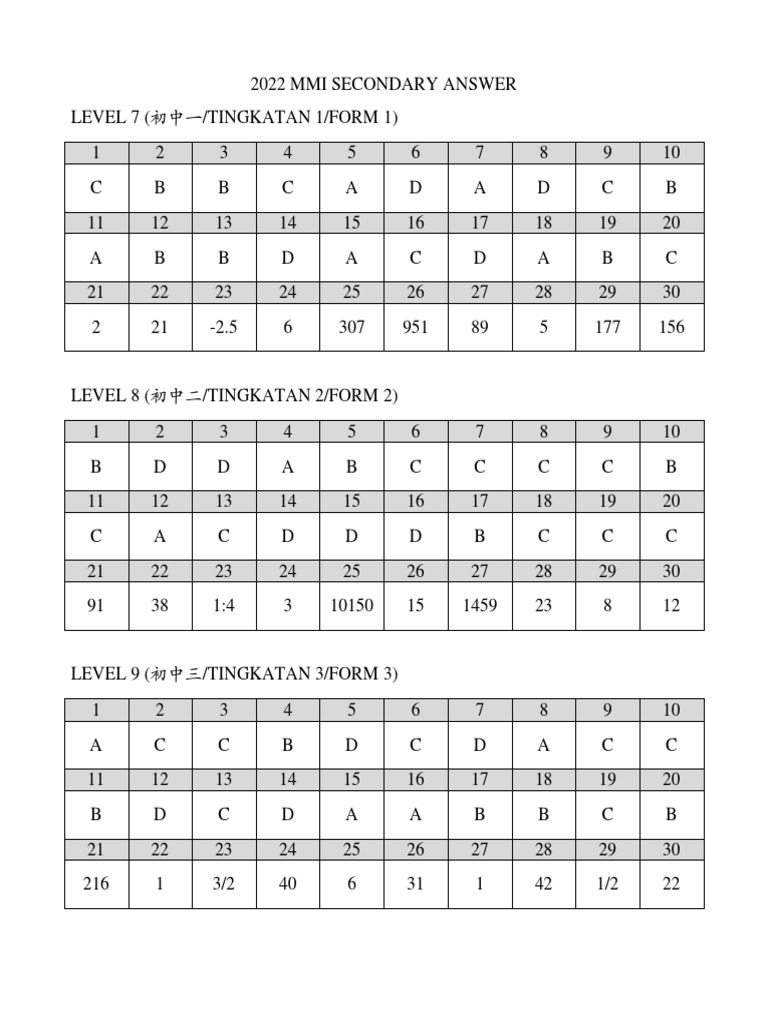 Answer Key Secondary 2022 Pdf Pdf